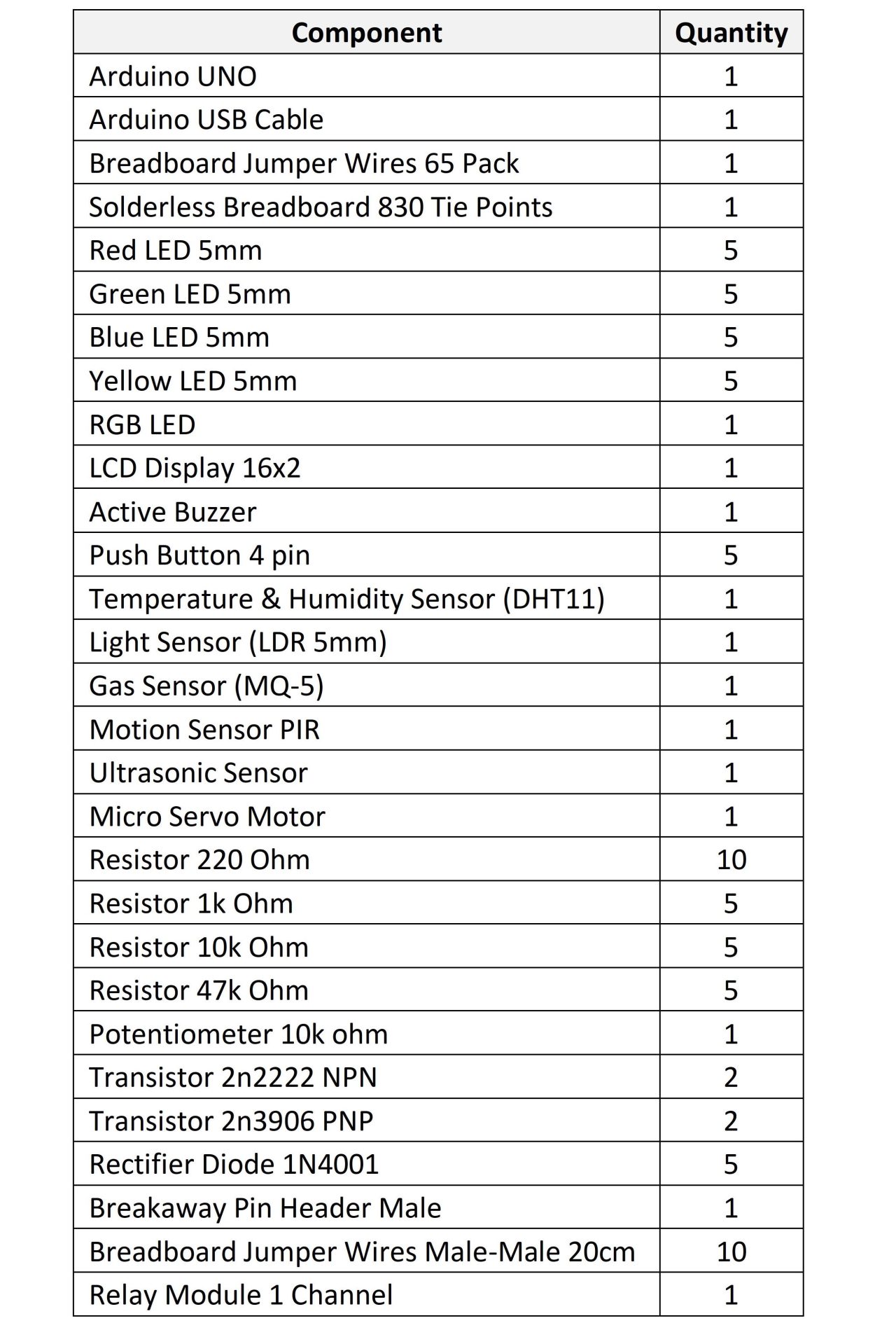 Arduino Kits - Golden Brains Academy